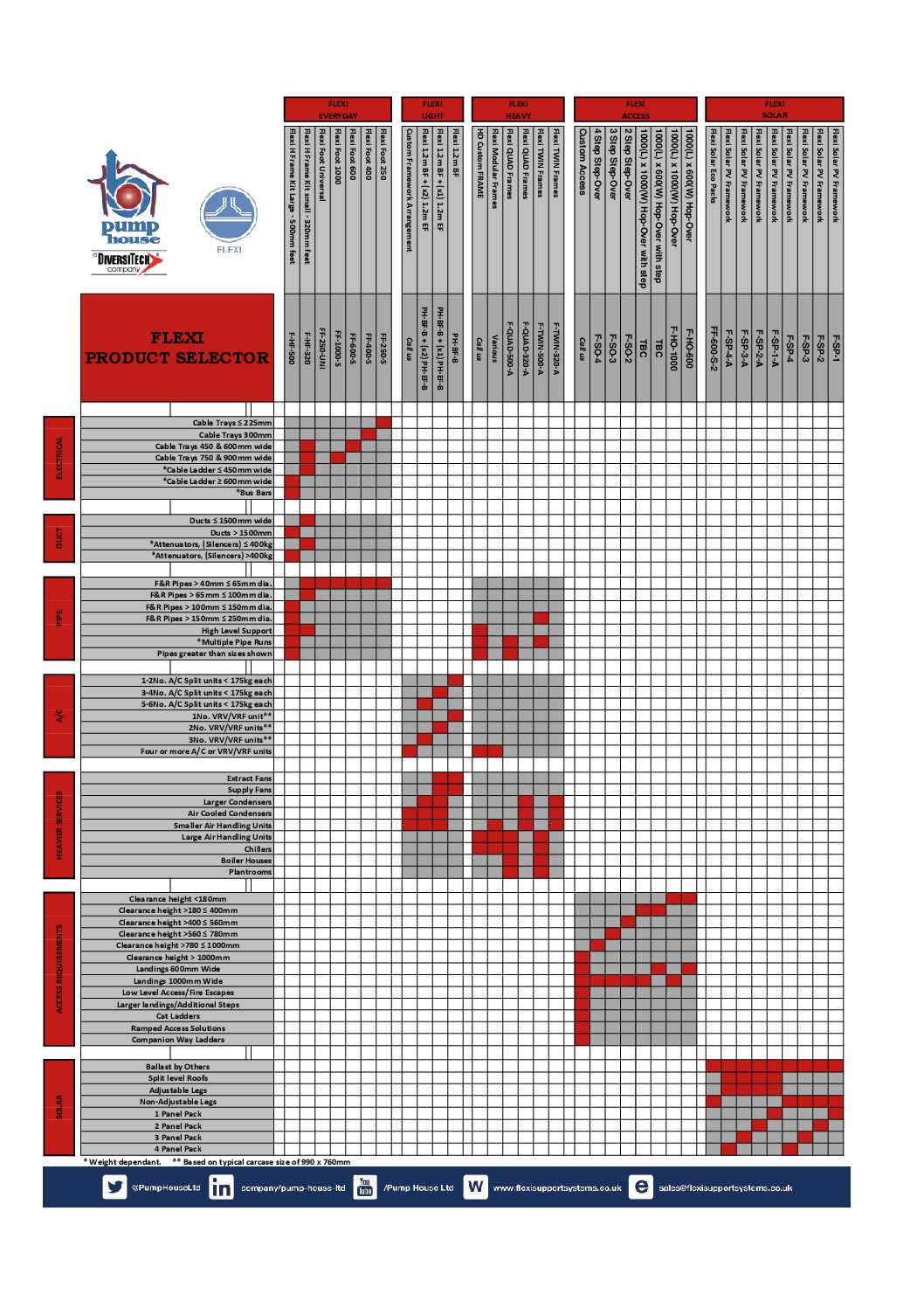 Flexi Product Selector » Flexi Support Systems
